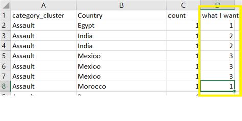 Python Count Frequency Based In Two Columns Without Group By Stack