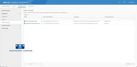 Create Fabric Groups In Vrealize Automation Mastering Vmware