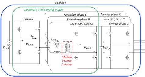A Stackable Architecture For PV String To Medium Voltage Ac Download Scientific Diagram