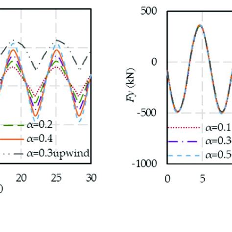 Parameters Of Different Wind Turbine Sizes Download Scientific Diagram