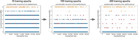 Figure 4 From Detection Of Anomalies In Large Scale Accounting Data