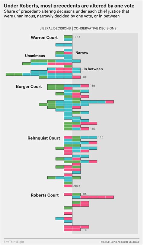 Im Pretty Sure A Graph Is Supposed To Make Data LESS Confusing Not More So R Dataisugly