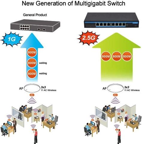 Wifi7 Connectivity Networking Poe Cabling Techtrends Leong Pheng P
