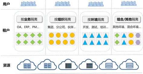 低代码开发 牛刀低代码和专业开发云支持小程序跨端html5 App开发可视化组件化