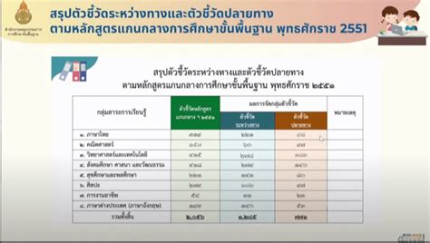 ตัวชี้วัดระหว่างทางและตัวชี้วัดปลายทาง ตามหลักสูตรแกนกลางการศึกษาขั้น