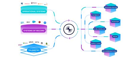 Data Mesh Intro Architectural Basics And Implementation