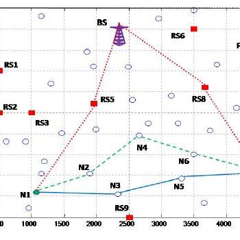 An Example Scenario With Dual Interfaces Download Scientific Diagram