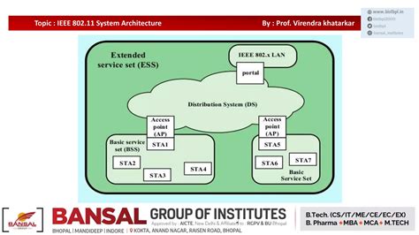 ieee 802 11 architecture pptx
