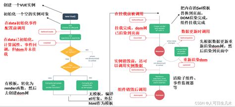 新手如何快速上手vue框架 vue是一个用于构建用户界面的渐进式javascript框架 它基于标准html、css和javas csdn博客