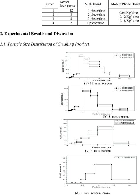 Experiment Arrangement Download Table