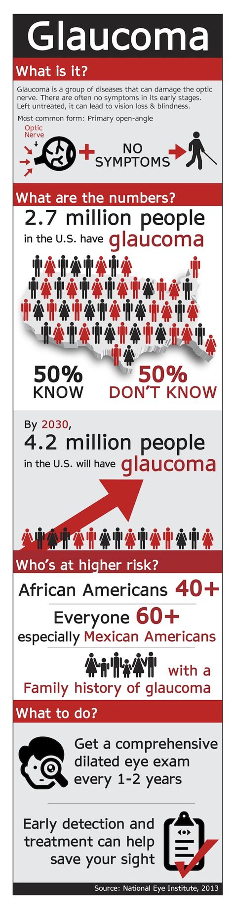 Glaucoma Cases Expected To More Than Double By 2030