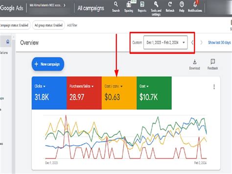 Google Performance Max Campaign Setup For Ecommerce Conversion Tracking Upwork