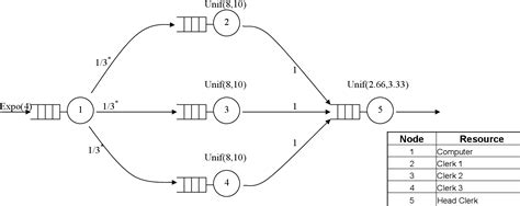 figure 1 3 from automatic configuration of queueing network models from