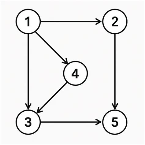 Using Slowapi To Implement Rate Limiting Robert David Hernandez Medium