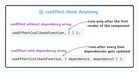 How To Use React Hooks A Step By Step Guide For Beginners The Ankur Tyagi