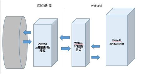 Javascript Vue Threejs数据驱动的三维图形可视化 前端开发 Segmentfault 思否
