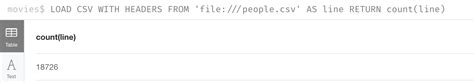 Using LOAD CSV For Import Importing Data With Neo4j 4 X