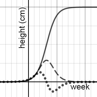 Logistic Function Desmos
