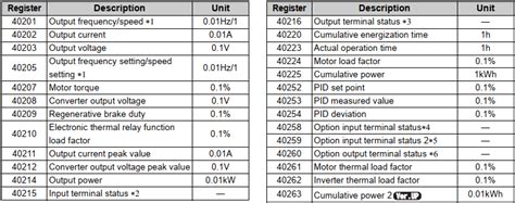 Tutorial Omron CP H FR E Mitsubishi VFD Modbus RTU Plc