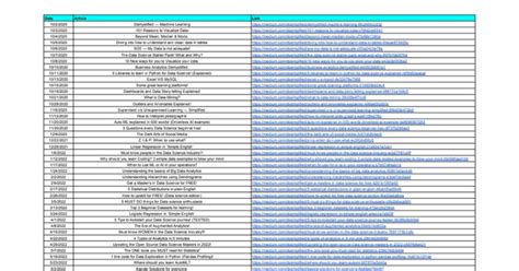Datascience Machinelearning Dataanalytics Ml Statistics Python