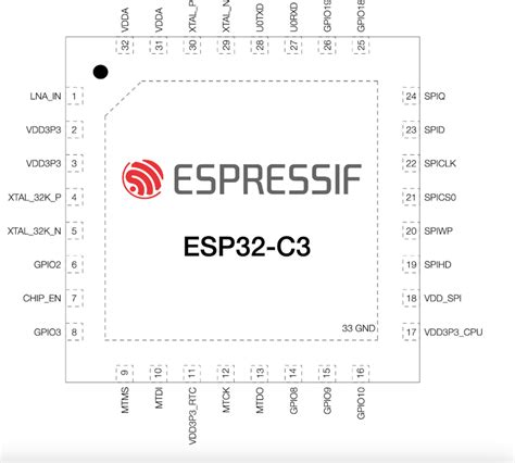 Esp32c3 Dev Module Development Board Details Pinout Specs