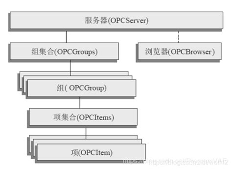 opc协议 opc协议报文 csdn博客
