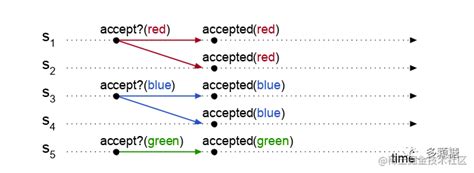 Diagram Pseudocode Understand The Super Difficult To Understand