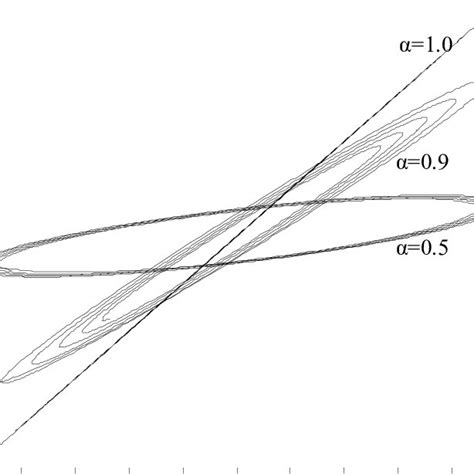 The Relationship Between Fractional Damping Force And Velocity Download High Quality