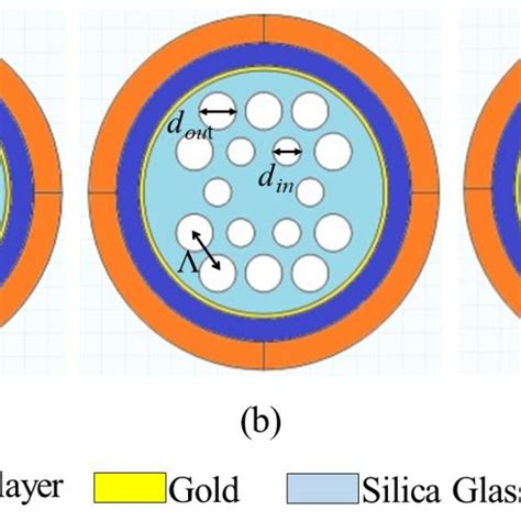refractive index sensing using a plasmonic interferometer array a