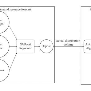 Ant Colony Algorithm Workflow Download Scientific Diagram