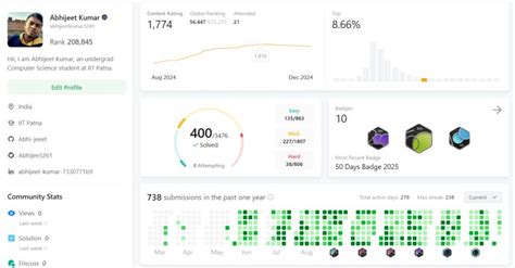 Abhijeet Kumar On Linkedin Leetcode Consistent 14 Comments