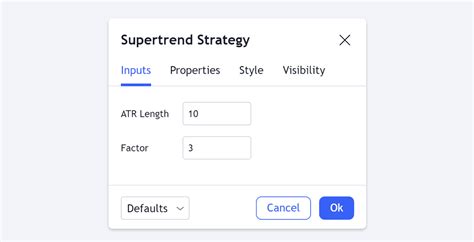How To Day Trade Crypto With The Supertrend Indicator