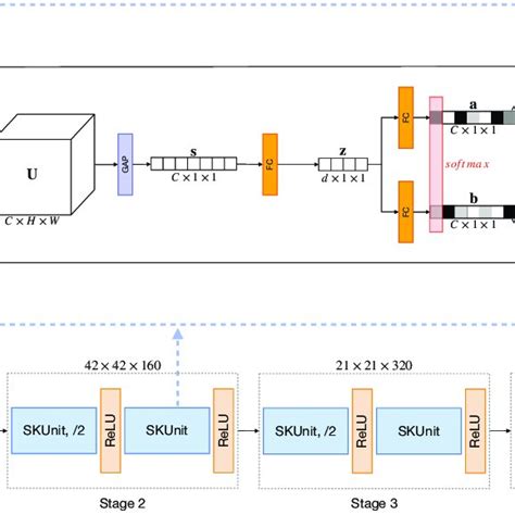 Schematic For The Proposed Dynamic Kernel Fusion Network Dkf Net
