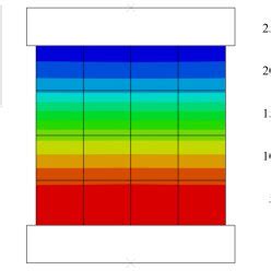 Node Element Shape Functions Based On Lagrange Polynomials Download Scientific Diagram