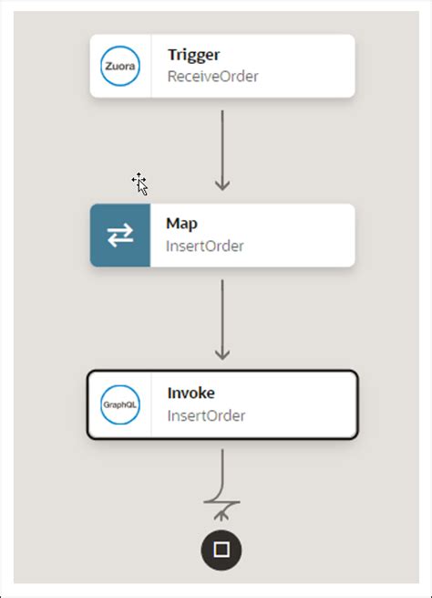 insert zuora order records into a hasura database using the graphql adapter