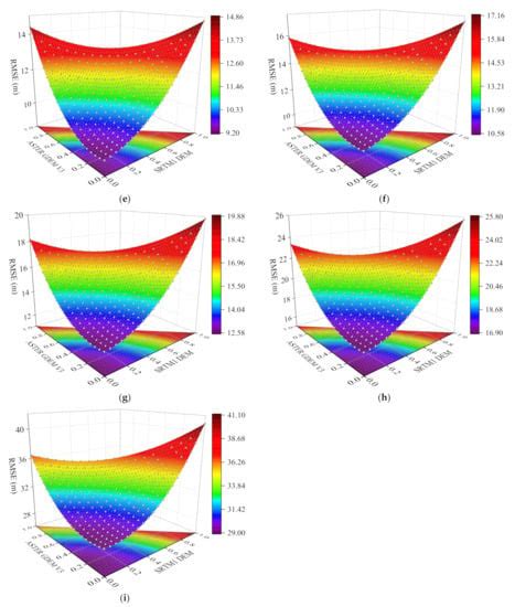 Ijgi Special Issue Geomorphometry And Terrain Analysis