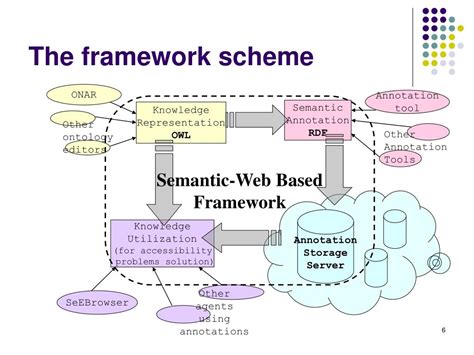 ppt a semantic web based framework for developing applications to