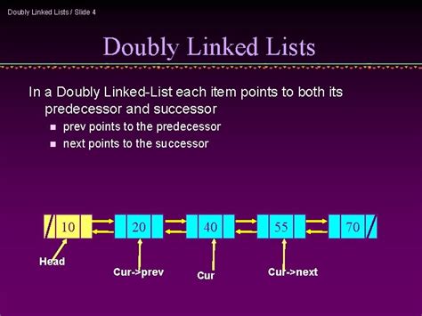 Doubly Linked List Doubly Linked Lists Slide