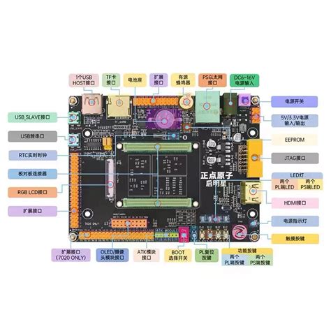 正点原子启明星zynq开发板fpga板xilinx 7010 7020人工智能pynq 虎窝淘