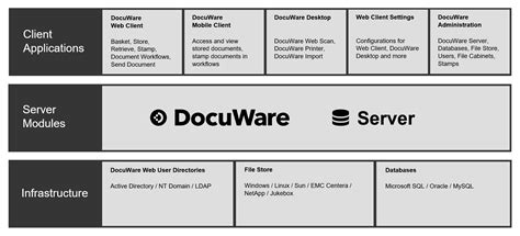 Submit Feature Request On DocuWare DocuWare Support Portal