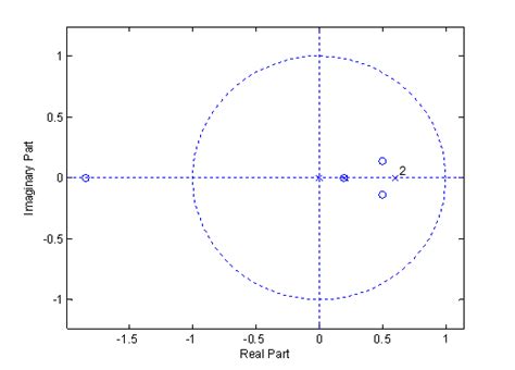 实验三 基于matlab的离散时间信号的频域分析如何由差分方程绘出系统的幅频和相频特性曲线matlab Csdn博客