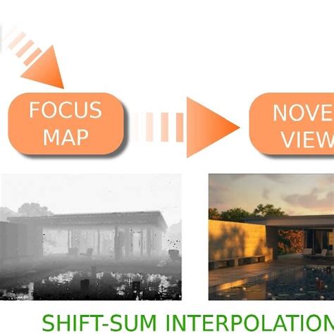 The Figure Depicts Three Tested Texture Sampling Patterns A Is A Full