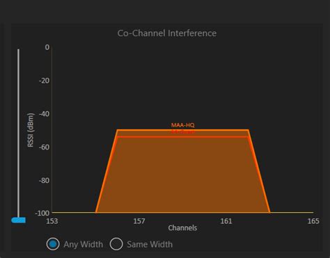 What Is Co Channel Interference