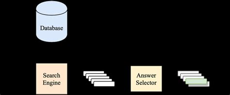 Quadro Workflow First A Search Engine Queries The Database Of Known