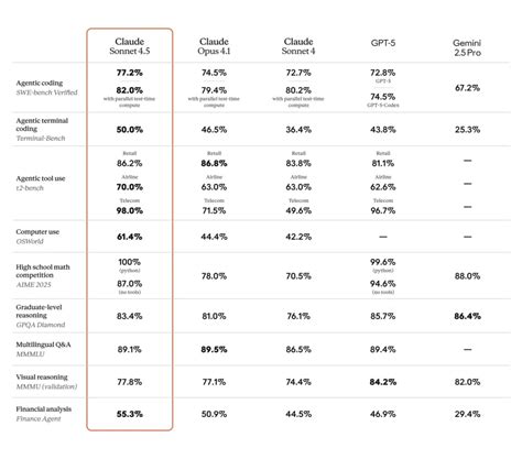 Claude Sonnet 45 Api Cometapi All Ai Models In One Api
