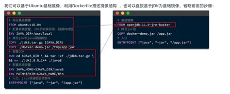 学习笔记 Docker 重启docker CSDN博客