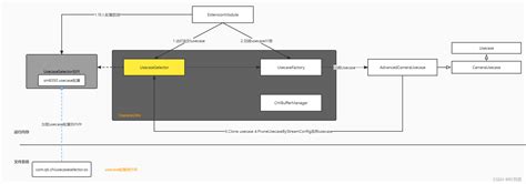高通相机系统 Usecase配置camera Usecase Csdn博客