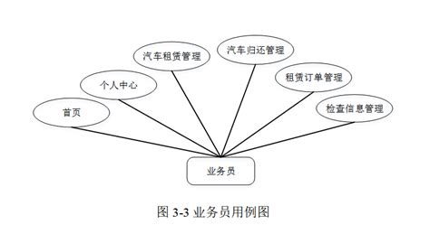 基于springboot vue的汽车租赁管理系统附源码 数据库 论文 PPT适合课程设计毕业设计 车辆租赁管理系统数据库 CSDN博客