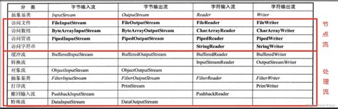 Javaio流详解:字节流与字符流的使用 Csdn博客 Javaio流详解:字节流与字符流的使用 Csdn博客