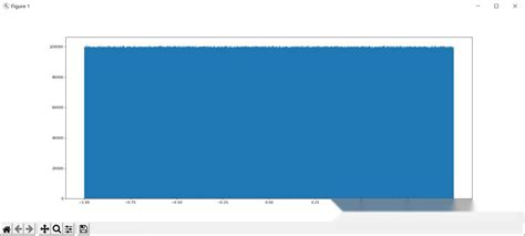 Python数据分析基础库numpy入门使用 知乎 Python数据分析基础库numpy入门使用 知乎
